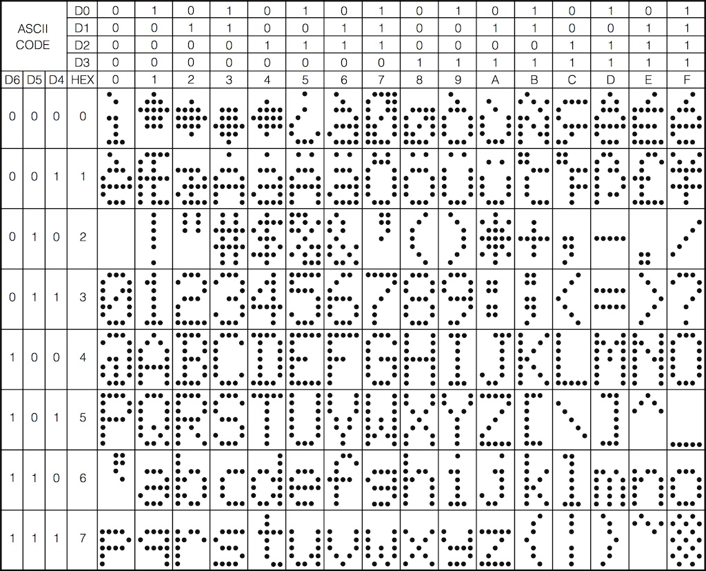 Alphanumeric Display DLR2416 | WarmCat
